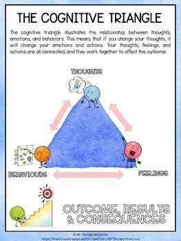 CBT Workbook – Thoughts Feelings Behaviors Activity for Children – SEL ...